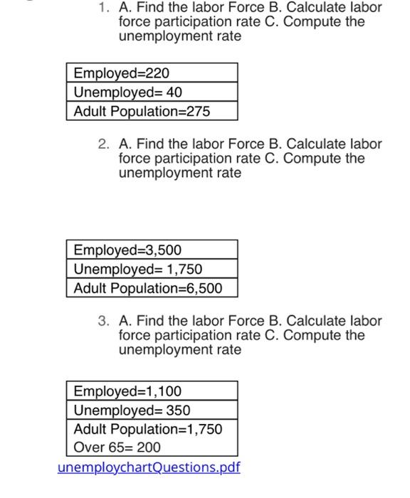 Solved 1. A. Find the labor Force B. Calculate labor force | Chegg.com