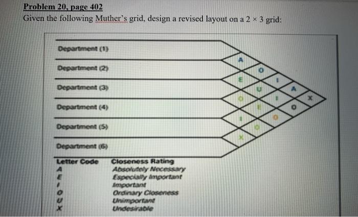 Solved Problem 20. page 402 Given the following Muther's | Chegg.com