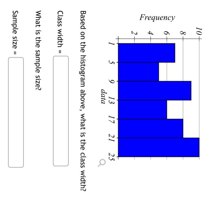 Solved Based on the histogram above, what is the class | Chegg.com