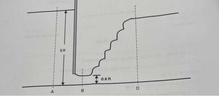 Solved The rectangular channel shown in the Figure is nearly | Chegg.com