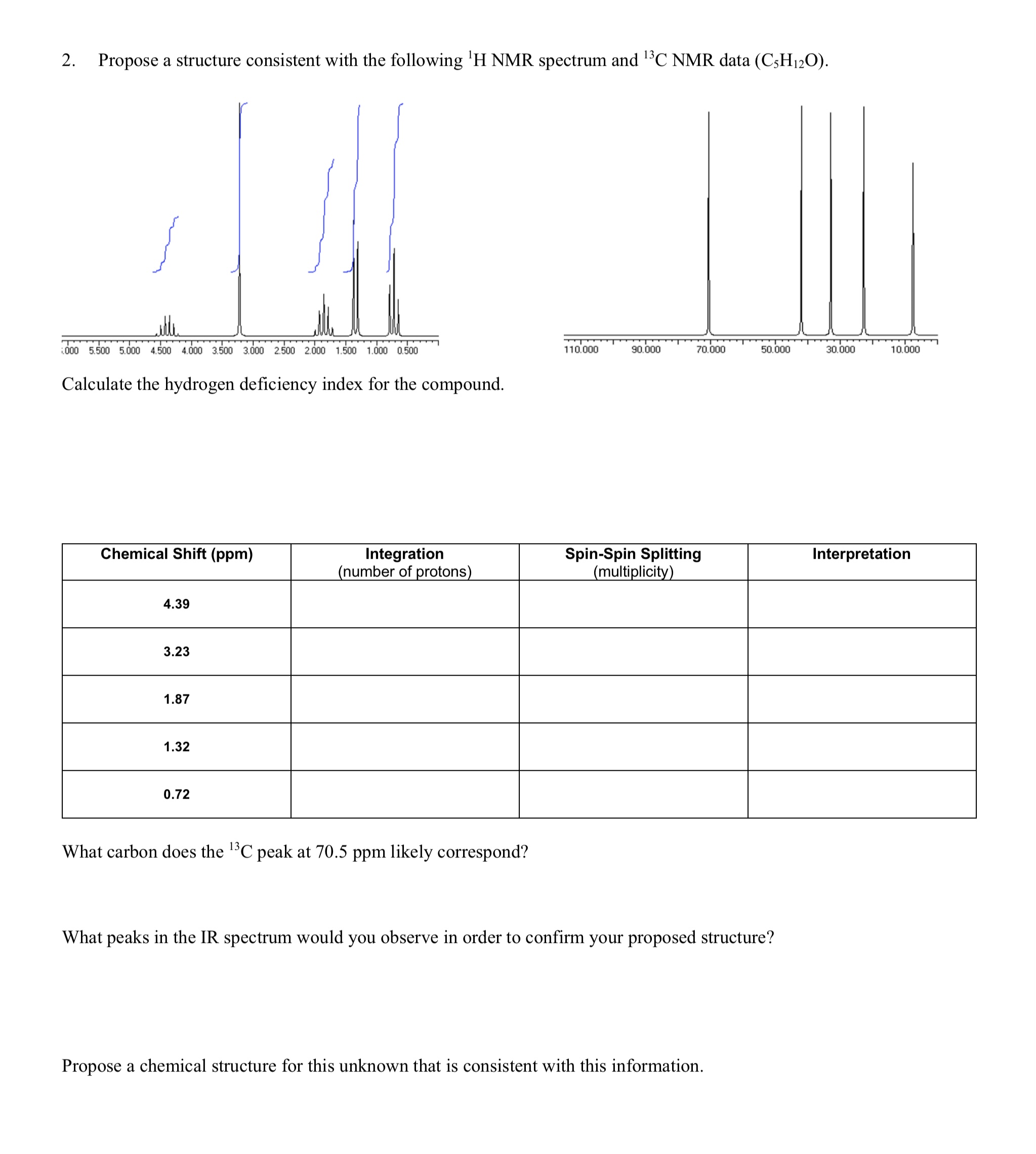 Solved Propose a structure consistent with the following ?1H | Chegg.com