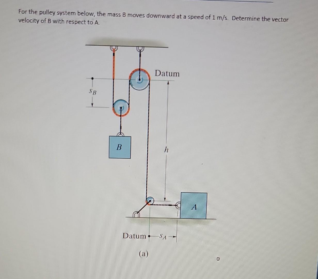 Solved For the pulley system below, the mass B moves | Chegg.com