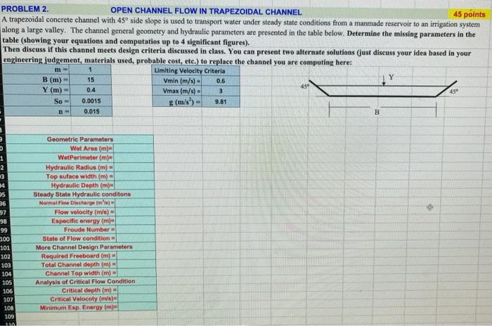 Solved PROBLEM 2. OPEN CHANNEL FLOW IN TRAPEZOIDAL CHANNEL | Chegg.com