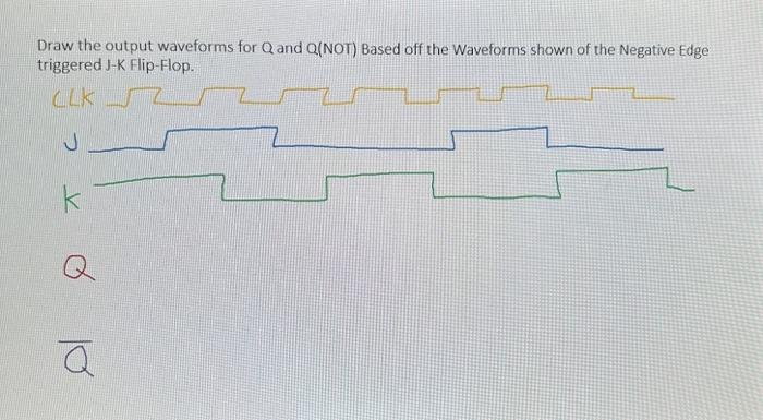 Solved Draw The Output Waveforms For Q And Q Not Based Off