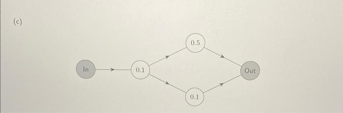 Solved 11. In the following system diagrams the probability | Chegg.com