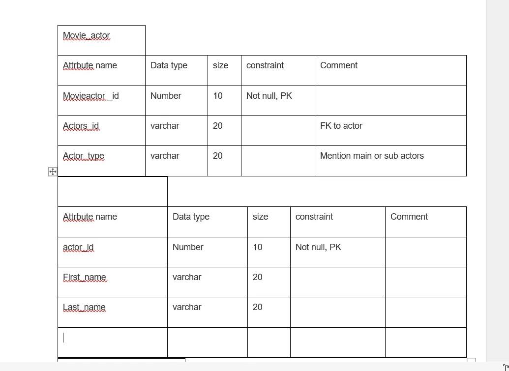 Solved TASK REQUIREMENTS: 1. Generate the SQL statements to | Chegg.com