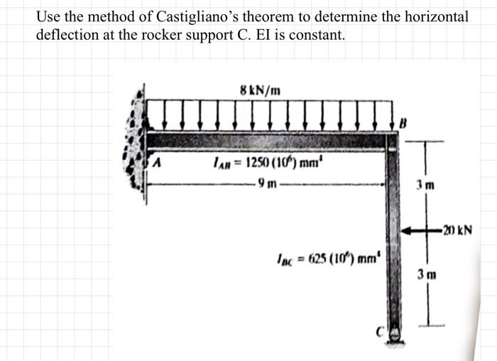 Solved Use the method of Castigliano's theorem to determine | Chegg.com