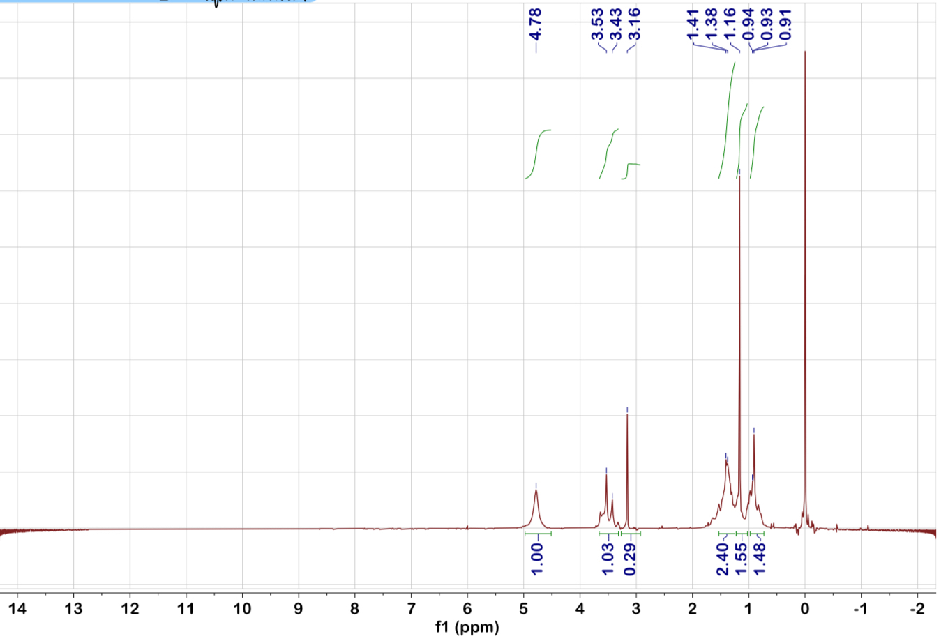 Identify unknown compound using H NMR spectra. Label | Chegg.com