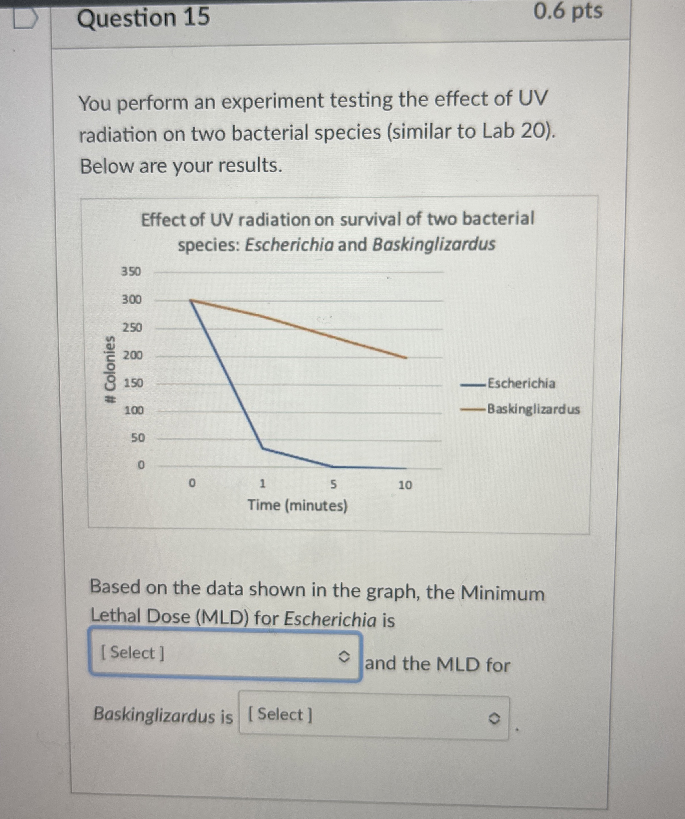 Solved Question 150.6 ﻿ptsYou perform an experiment testing | Chegg.com