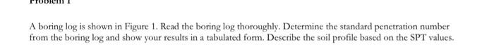 Solved A boring log is shown in Figure 1. Read the boring | Chegg.com