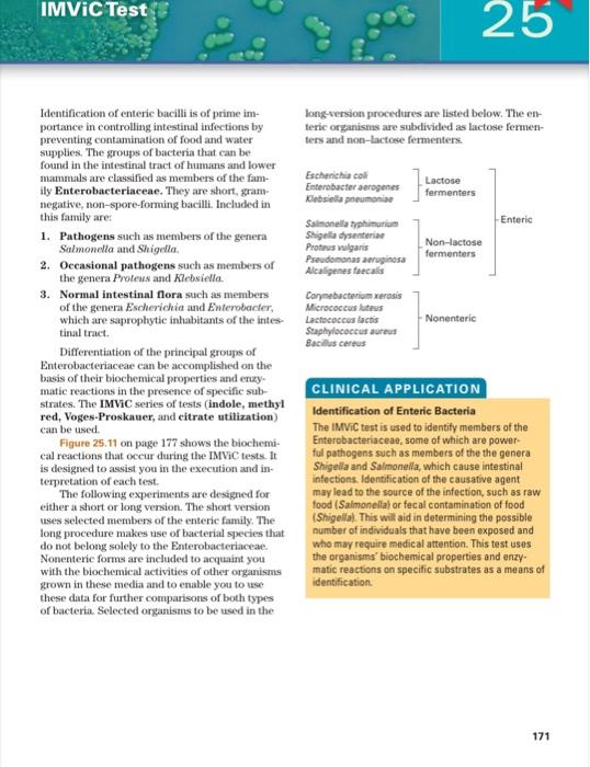 Solved IMViC Test 25 long-version procedures are listed | Chegg.com