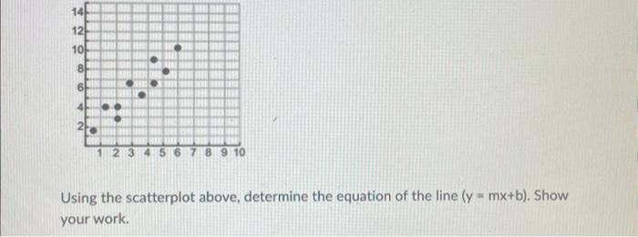 Solved Using the scatterplot above, determine the equation | Chegg.com