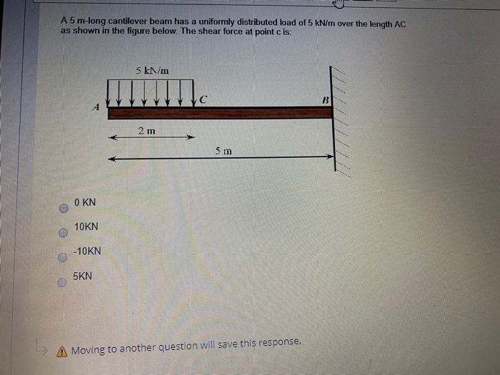 Solved A5 m-long cantilever beam has a uniformly distributed | Chegg.com