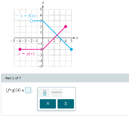 Solved The graphs of f and g are shown. Evaluate the | Chegg.com