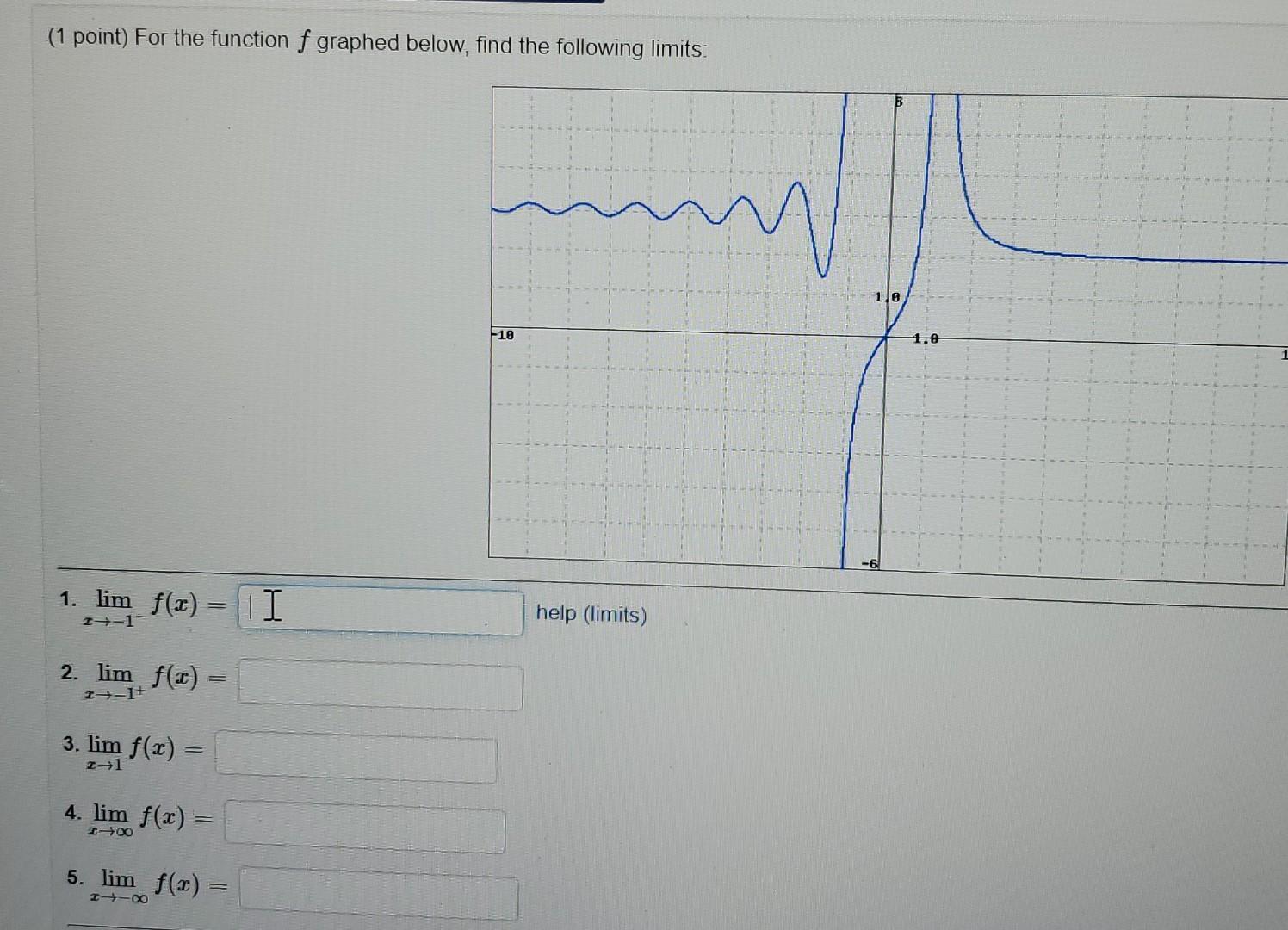 Solved (1 point) For the function f graphed below, find the | Chegg.com