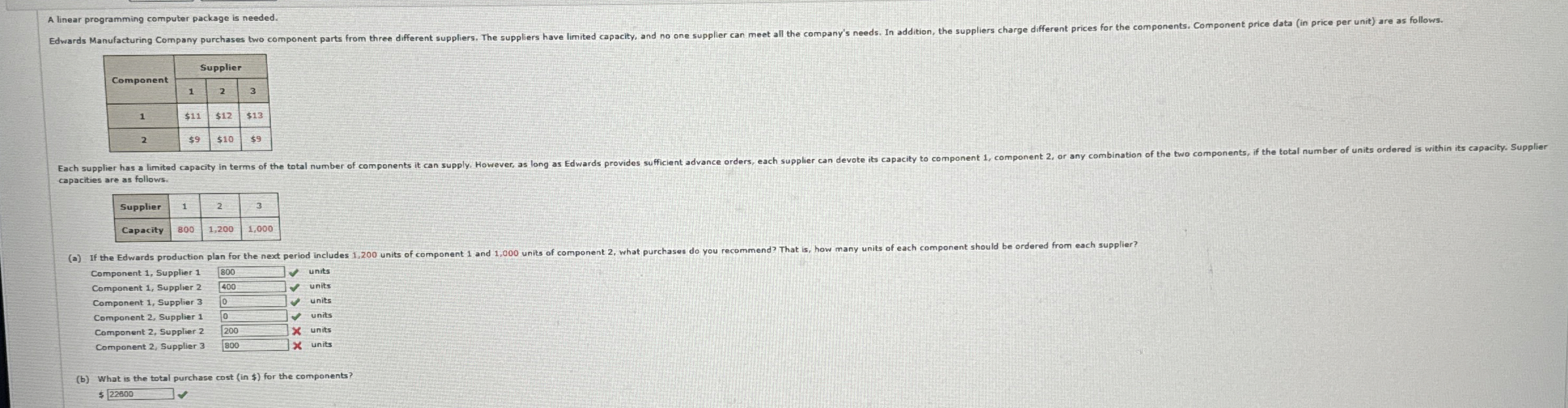 Solved A linear programming computer package is | Chegg.com