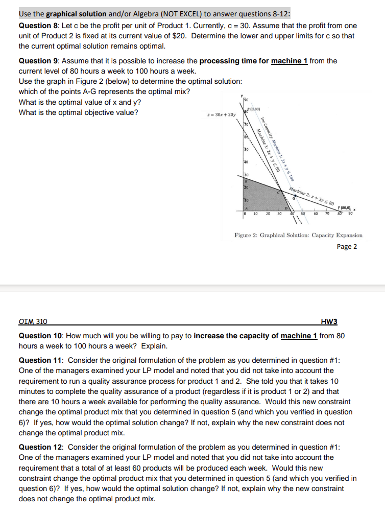 Solved Use the graphical solution and/or Algebra (NOT EXCEL) | Chegg.com