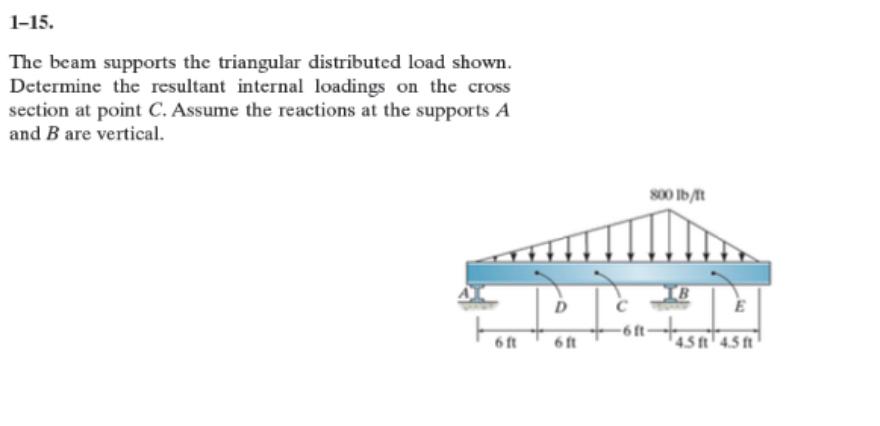 Solved 1-15.\\nThe beam supports the triangular distributed | Chegg.com