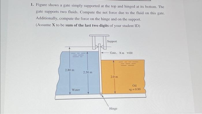 Solved 1. Figure shows a gate simply supported at the top | Chegg.com