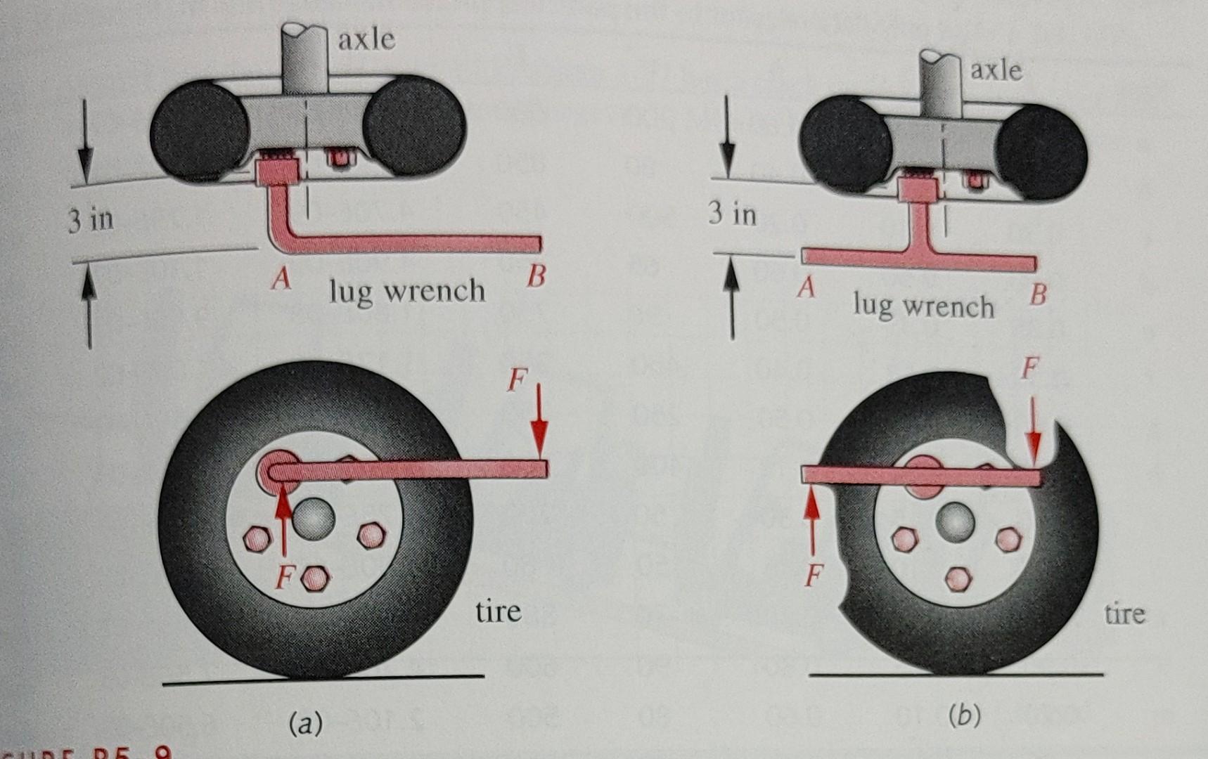 Solved Following the picture under of the automobile wheel | Chegg.com