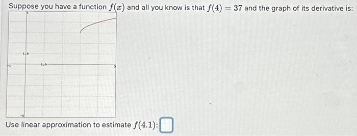 Solved Suppose you have a function f(x) and all you know is | Chegg.com