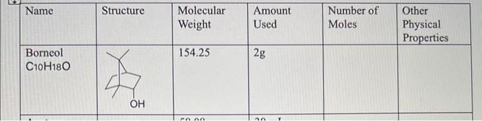 Solved \begin{tabular}{|l|l|l|l|l|l|} \hline Name & | Chegg.com