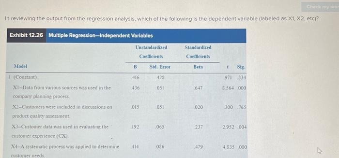 Solved In revlewing the output from the regression analysis, | Chegg.com