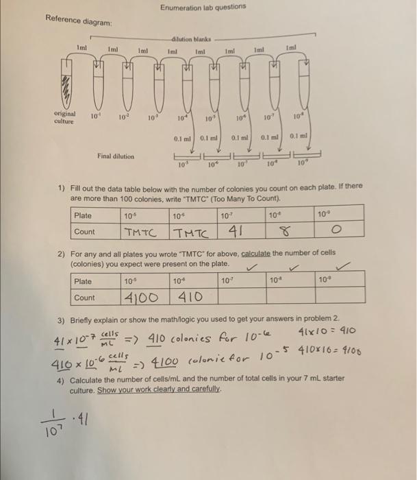 Reference diagram: 1) Fill out the data table below | Chegg.com