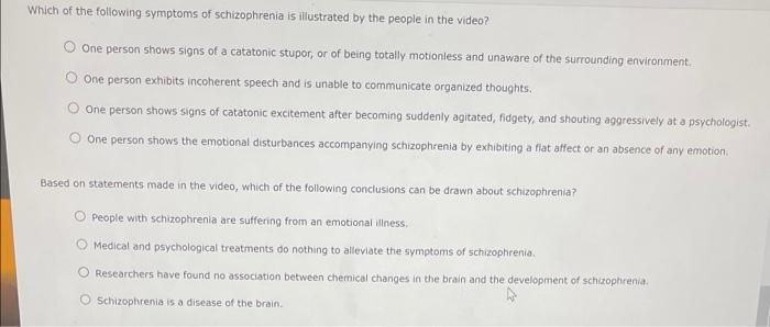 Which of the following symptoms of schizophrenia is | Chegg.com