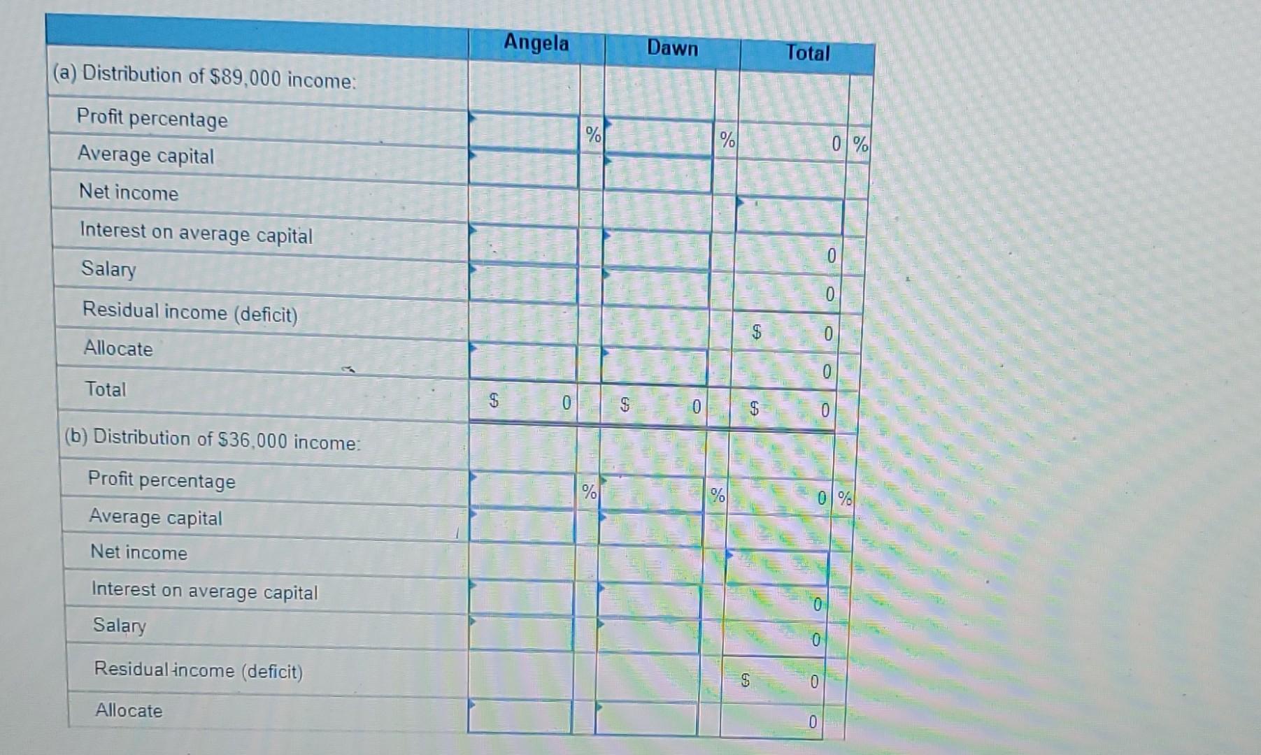 Solved The partnership agreement of Angela and Dawn has the | Chegg.com