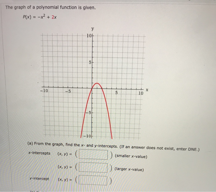 Solved The graph of a quadratic function fis given. f(x) - | Chegg.com