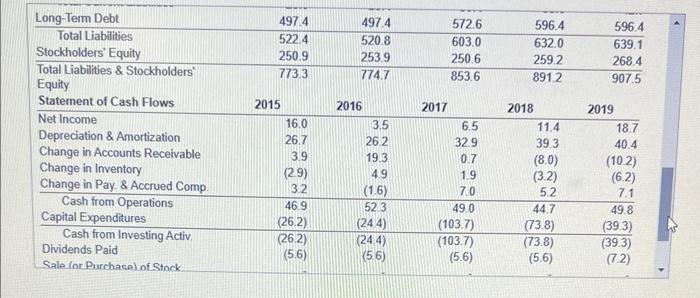 Solved See Table 25 showing financial statement data and | Chegg.com