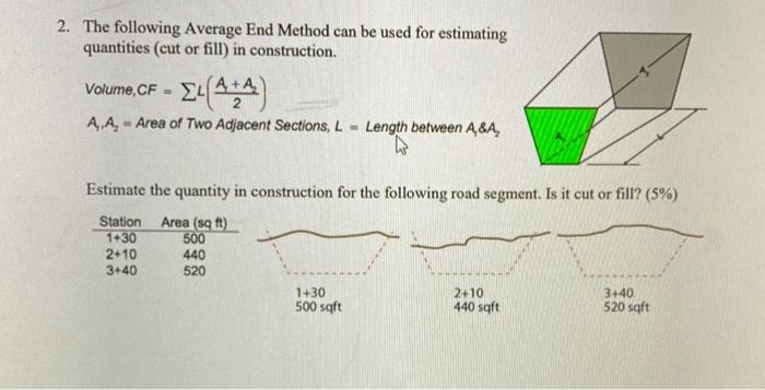 Solved 2. The following Average End Method can be used for | Chegg.com