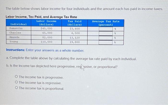Solved The table below shows labor income for four | Chegg.com