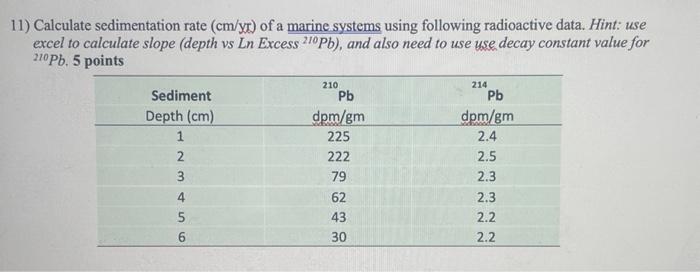 Solved 11) Calculate sedimentation rate (cm/yr) of a marine | Chegg.com