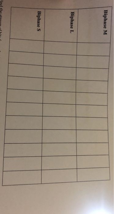 Solved 2.1 Draw the graph of the NRZ-L, M&SRZbipolar & | Chegg.com