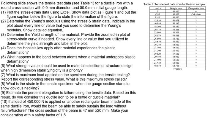 Solved Following slide shows the tensile test data (see | Chegg.com