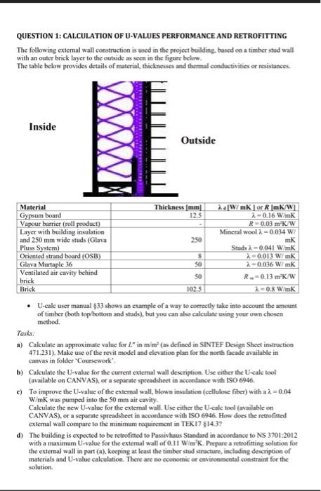 Solved QUESTION 1: CALCULATION OF U-VALUES PERFORMANCE AND | Chegg.com