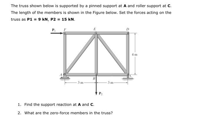 Solved The truss shown below is supported by a pinned | Chegg.com