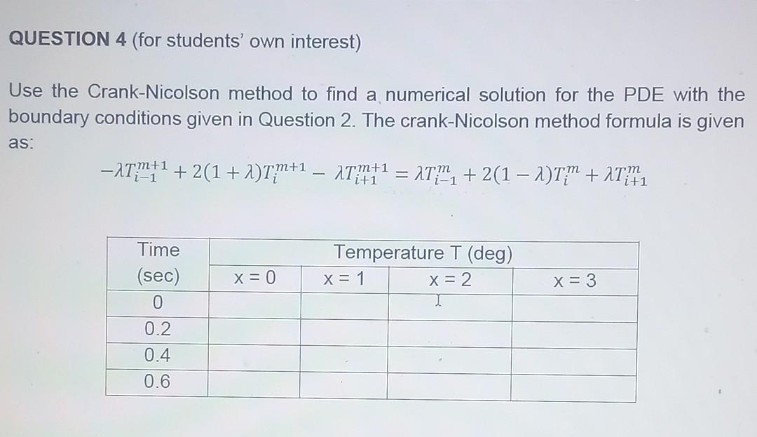 Use the Crank-Nicolson method to find a numerical | Chegg.com