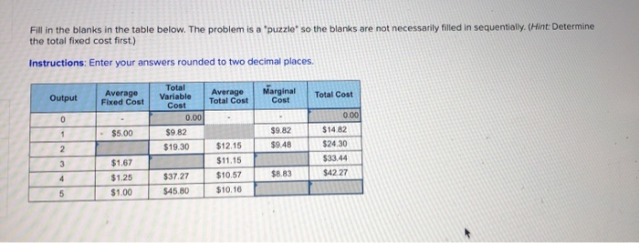 Solved Fill in the blanks in the table below. The problem is | Chegg.com