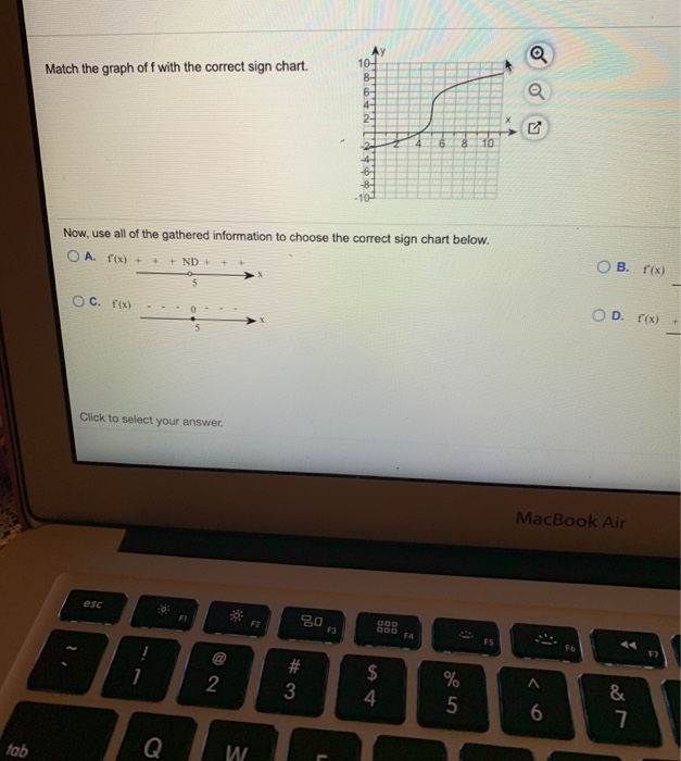 Solved Match the graph off with the correct sign chart. 6810 | Chegg.com
