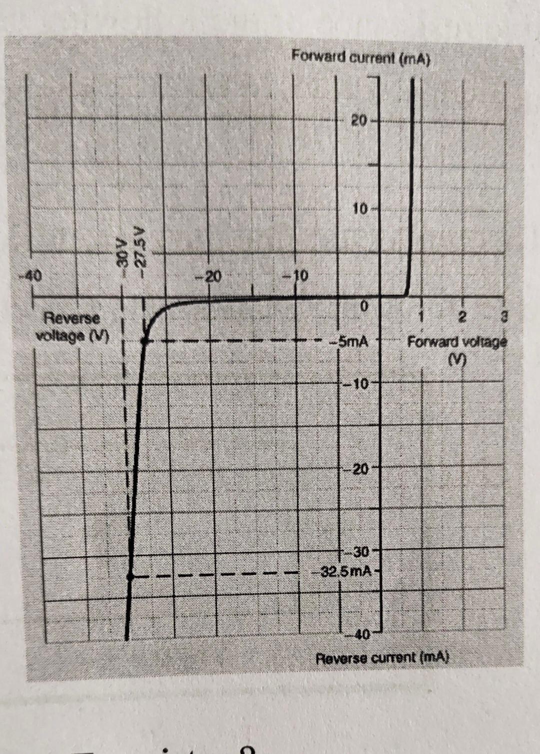 Solved Q.5.(C) The characteristic of a Zener diode is shown | Chegg.com
