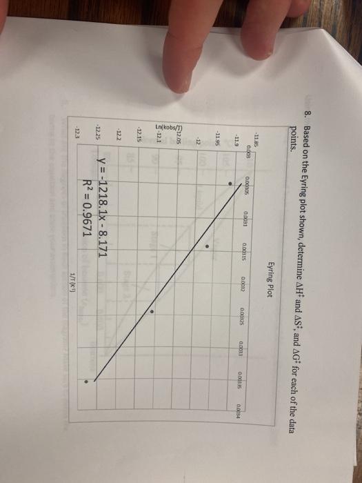 Solved 8. Based on the Eyring plot shown, determine AH and | Chegg.com