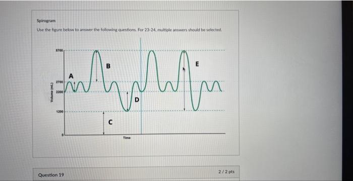 Solved Spirogram Use the figure below to answer the | Chegg.com
