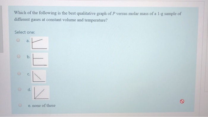 Solved Which of the following is the best qualitative graph | Chegg.com