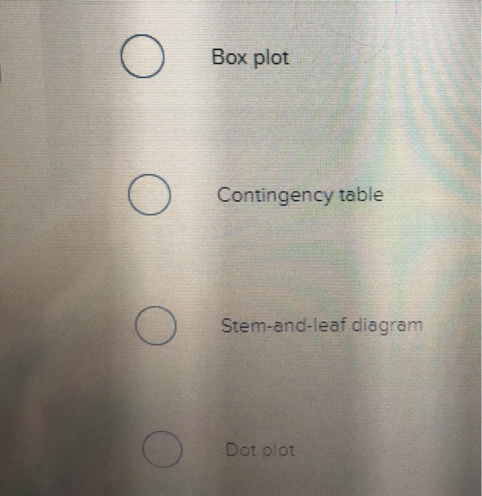 Solved The following graph is a . 27 С Box plot | Chegg.com