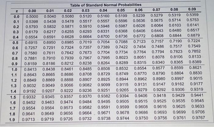 Solved Click the icon to view the table of standard normal | Chegg.com
