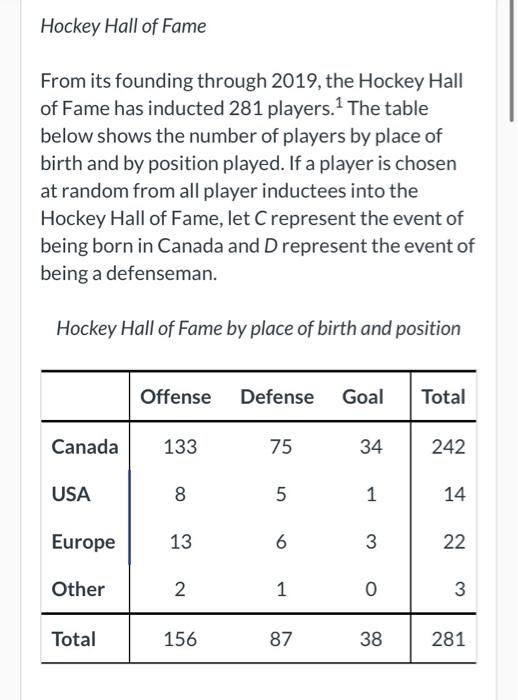 Solved Hockey Hall of Fame From its founding through 2019, | Chegg.com