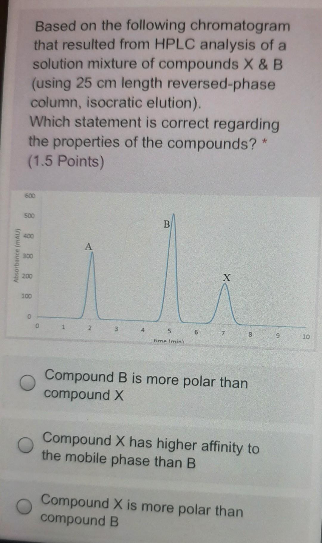 Solved Based on the following chromatogram that resulted | Chegg.com